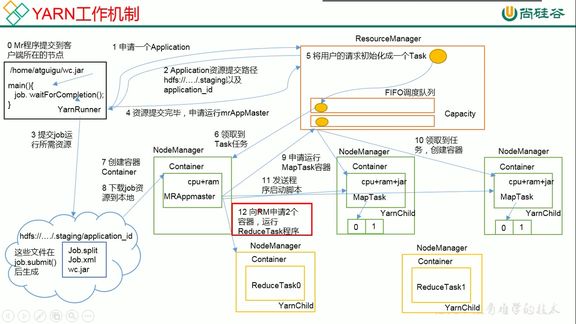 尚硅谷大数据之hadoop:第186讲