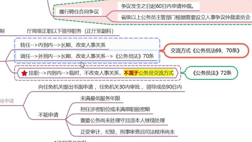 0039法考真题 | 行政法题38