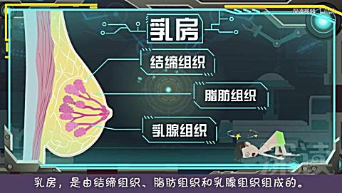 动画: 告诉女性乳腺增生到乳腺癌的演变