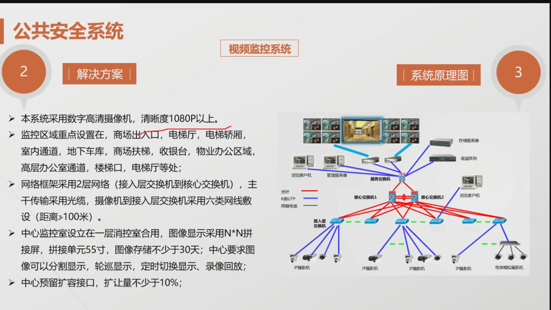 商业综合体智能化弱电设计讲解,新手入门知识,零基础也能看懂