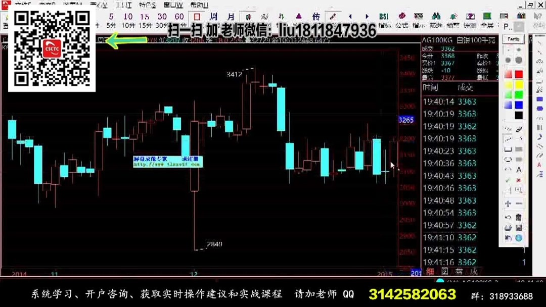 现货原油投资技巧炒白银炒原油买卖技巧炒沥青行情分析 k线组合