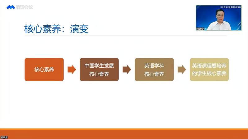 程晓堂——义务教育英语课程的新方向