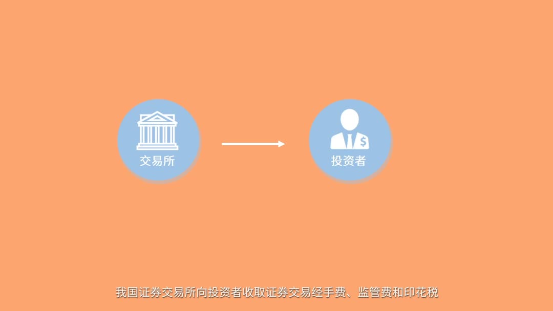 基金从业资格考试科目二:什么是交易成本?