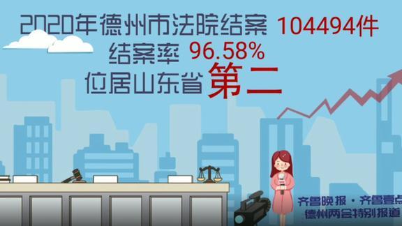 动画解读两院报告丨去年全市法院结案率96.58%,全省第二