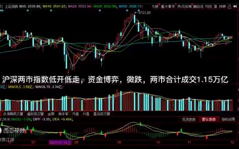 《股票江湖-收盘见分晓》:2021年12月2日(星期四):数字安全、计算机...