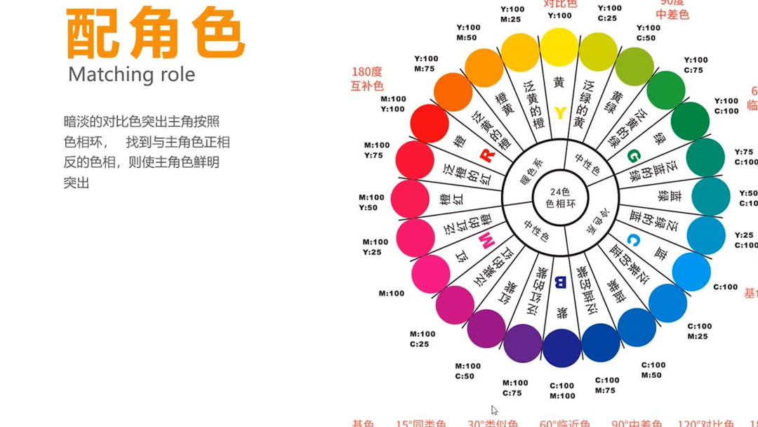 CDR教程从零基础到精通-了解平面设计中的五角色