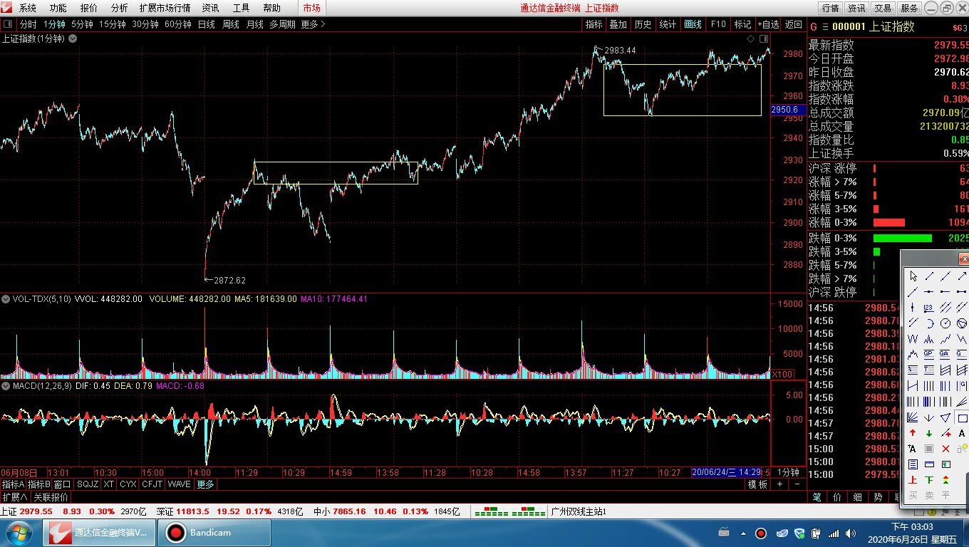 2020-06-23缠论上证指数1分钟级别图