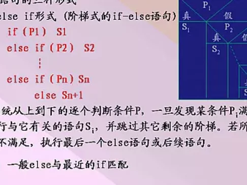 (10)C语言程序设计视频教程