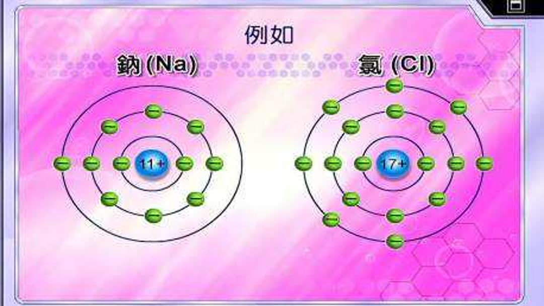 化学——电子的排列规则