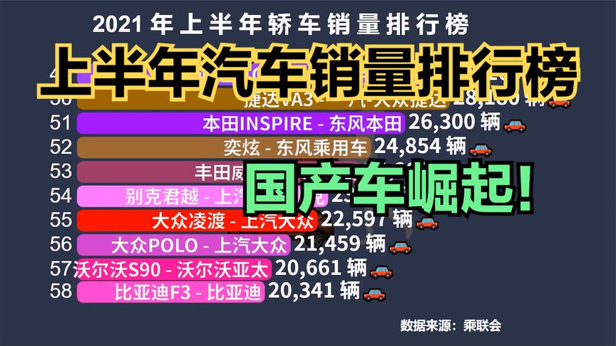 2021上半年汽车销量排行榜出炉!自主品牌对抗合资品牌的时候到了