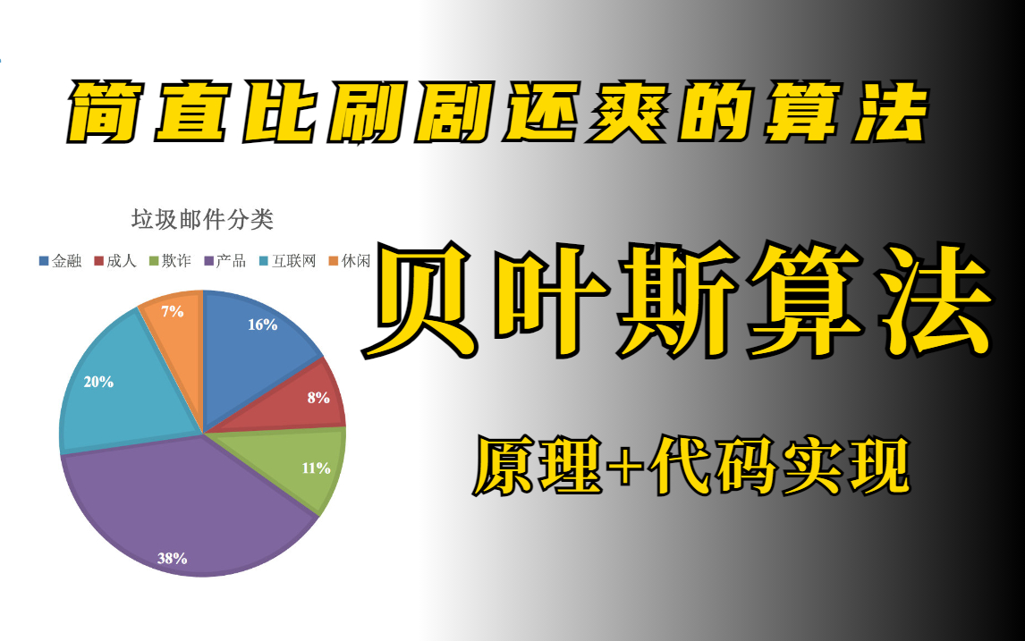 吹爆收藏!3小时就搞定的【朴素贝叶斯算法原理+代码实现】教程分享...
