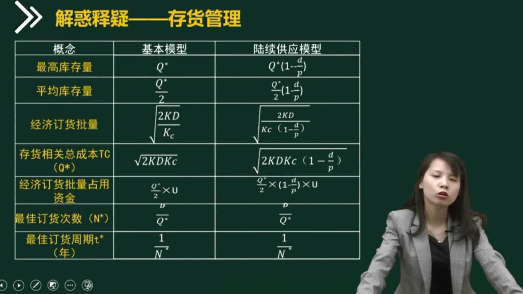 如何对比记忆基本模型的扩展-存货陆续供应模型的公式?