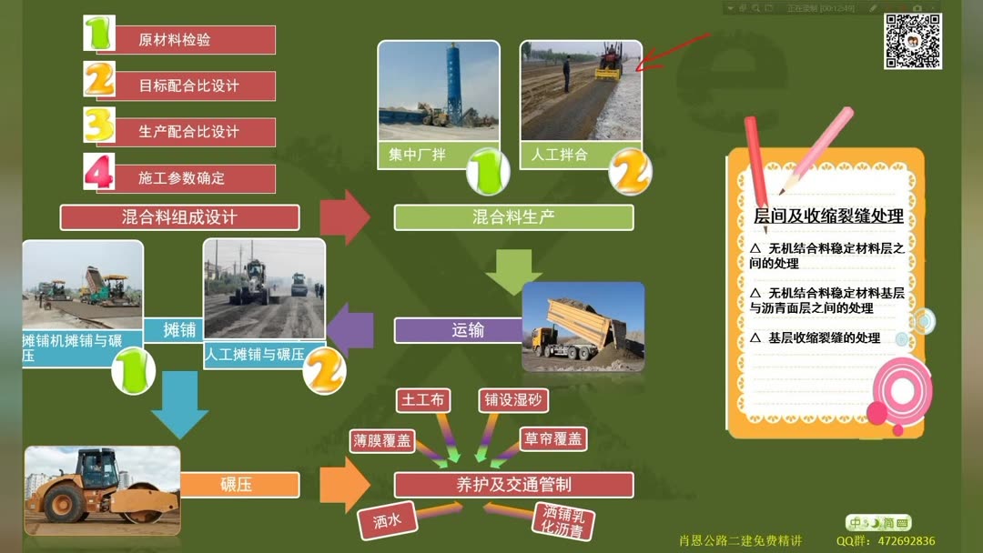 2019二建公路实务.肖恩-6