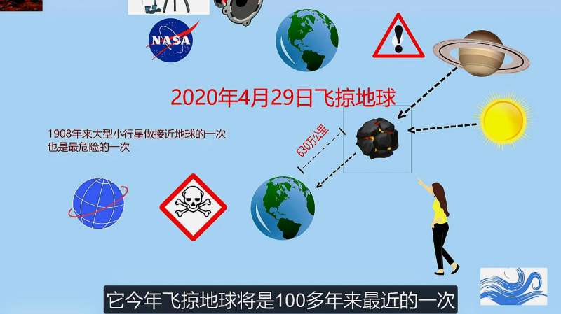本月小行星要撞地球?看NASA怎么说