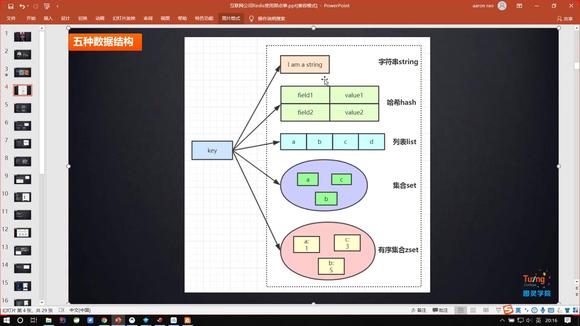 Redis教程:第1集,redis核心数据结构介绍