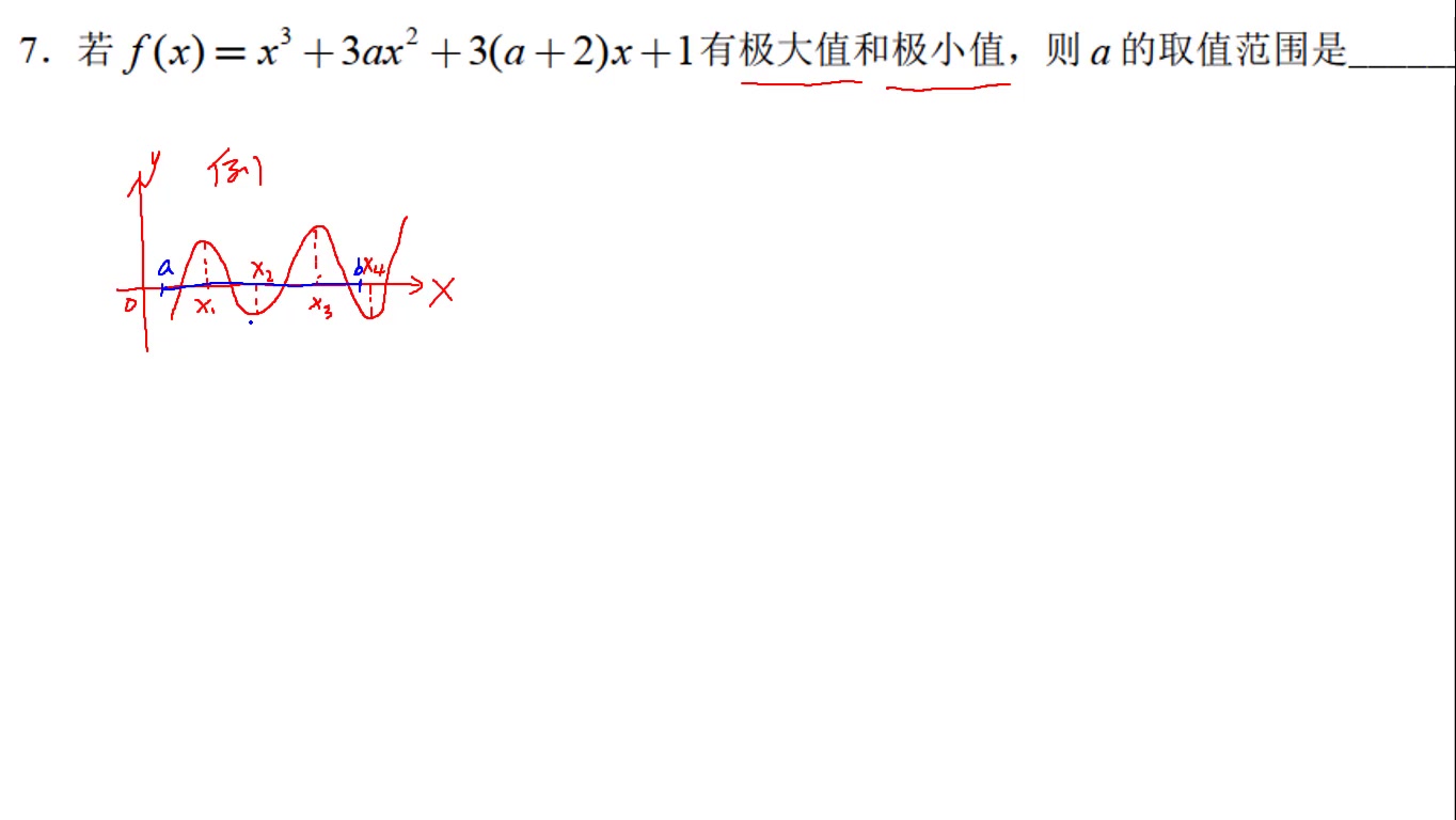 ...2导数及其应用(二)极值练习(3)第7题-函数既有极大值也有极小值的结论