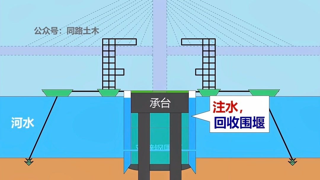 建造师动画系列:双壁钢围堰承台施工动画