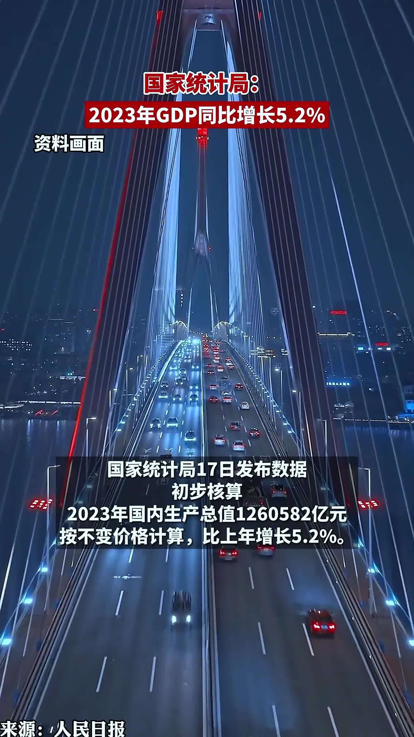 国家统计局:2023年GDP同比增长5.2%!
