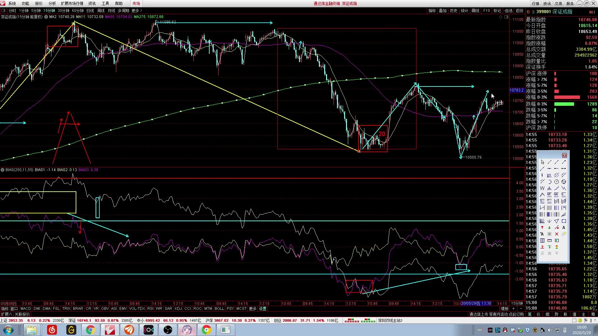 【短线解盘】2020年05月29日 静待周末大消息-结尾讲解一个指标