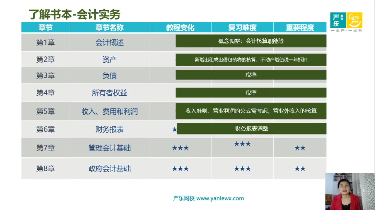 初级会计实务讲解