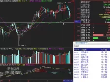 什么是MACD,如何分析MACD