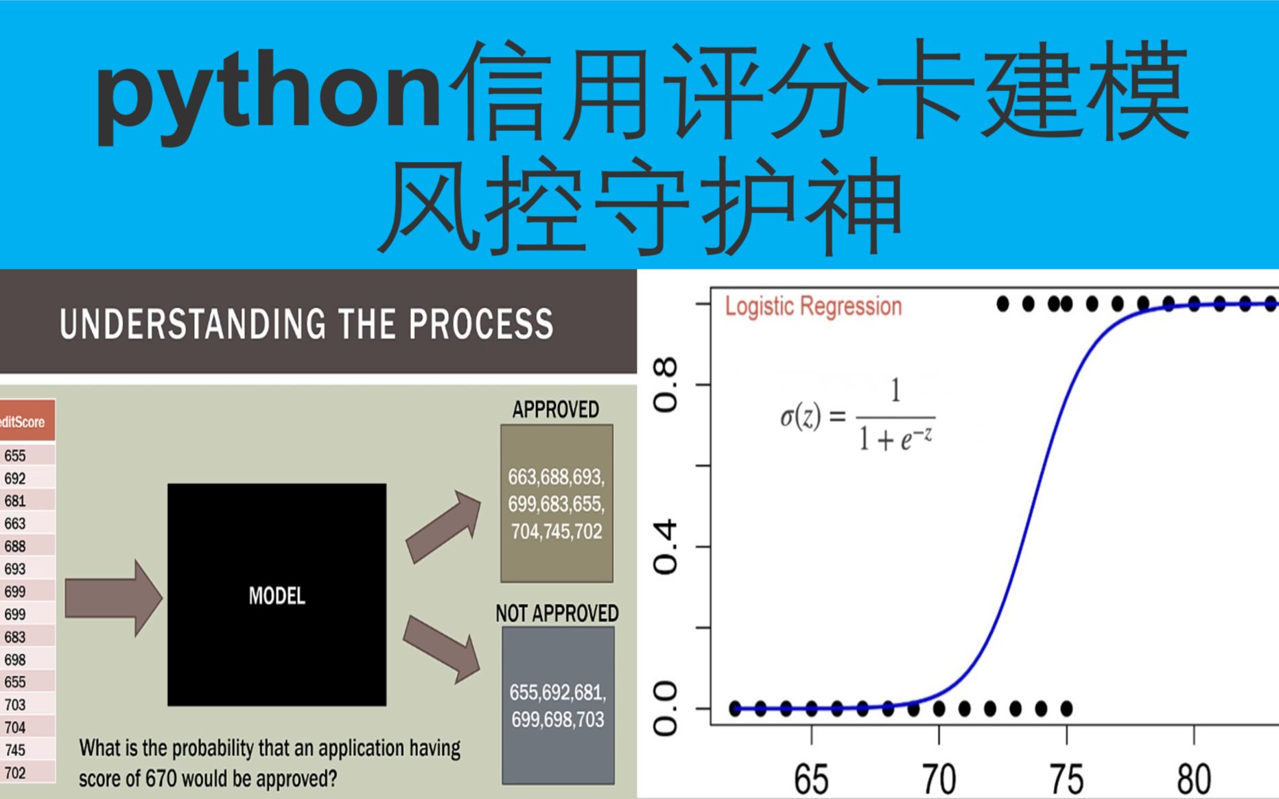 Logistic Regression逻辑回归理论概述4