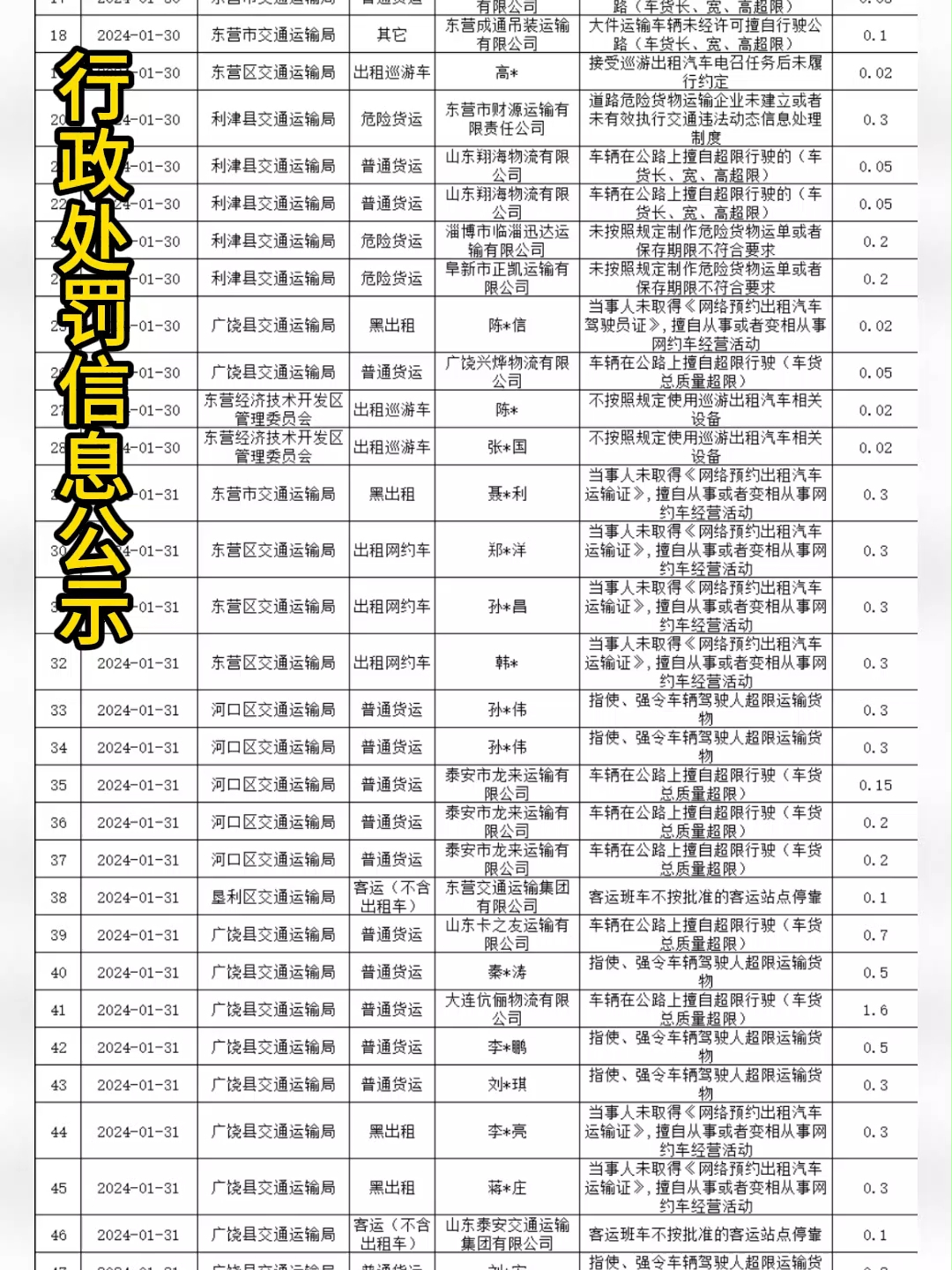 打非治违“雷霆”专项行动行政处罚信息公示