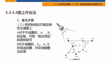 3.3.4.4 图上作业法《物流师(仓储配送)三级》