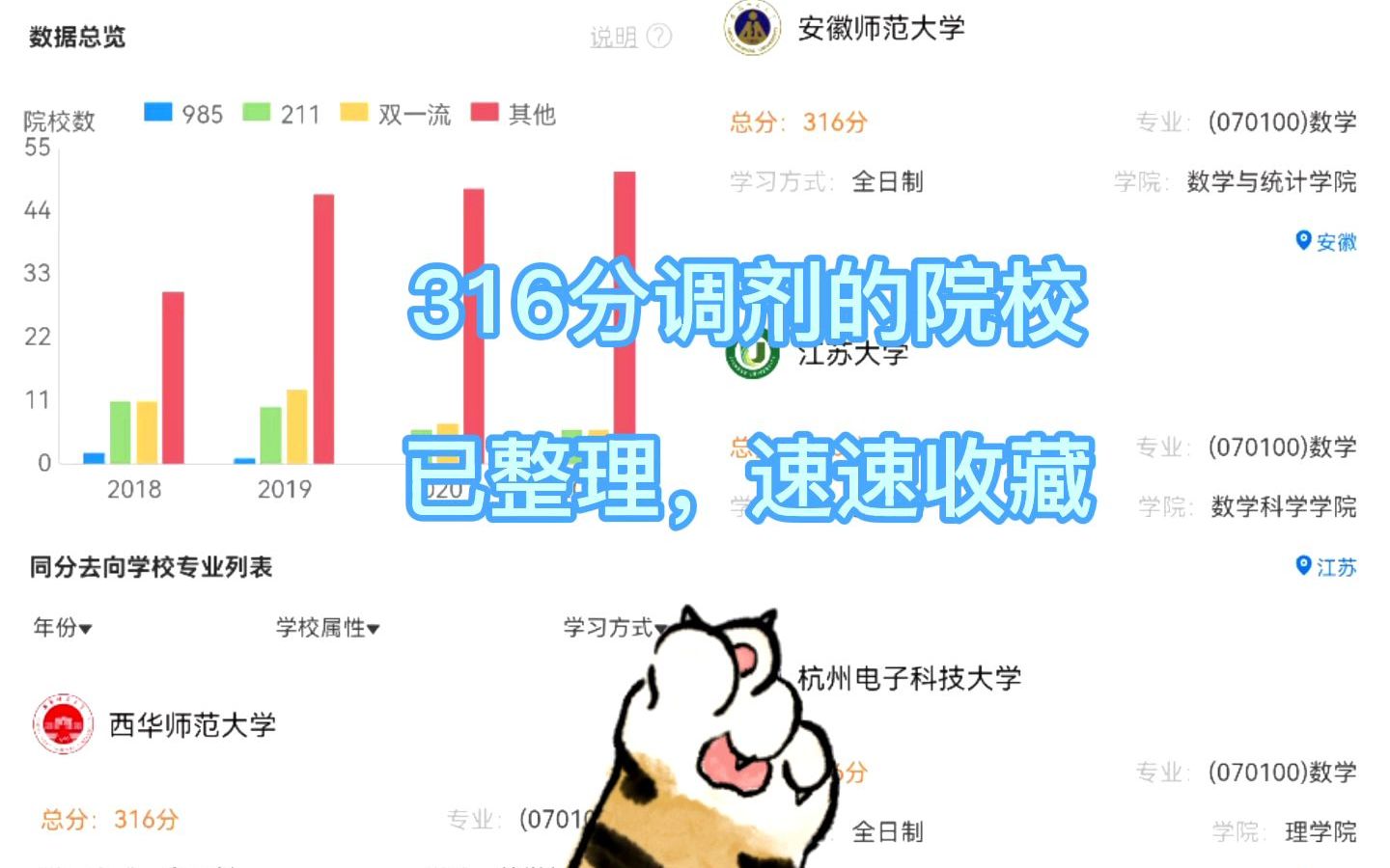 316分数学专业可调剂的院校有这些,速看!