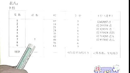 珠心算讲座-乘法