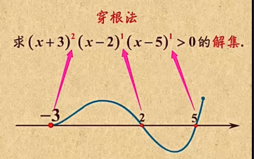 高中数学|【第二章 不等式】5 一元二次不等式