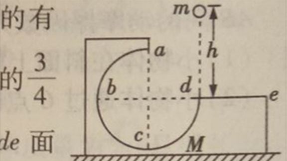 高中物理圆周运动,通过最高点后能否进入轨道内?不计算快速搞定