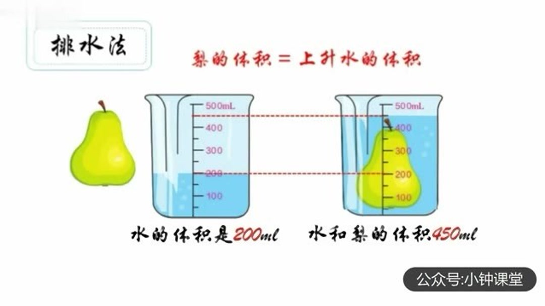 求不规则物体的体积