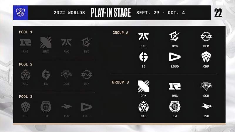 2022英雄联盟全球总决赛抽签仪式 小组赛EDG打T1梦回s7