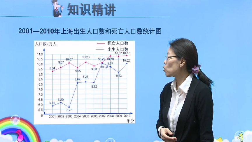 人教版五年级数学下册《折线统计图》