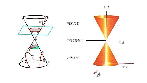 开普勒第三定律, 可能隐藏着什么? -《高维看世界》S1.6