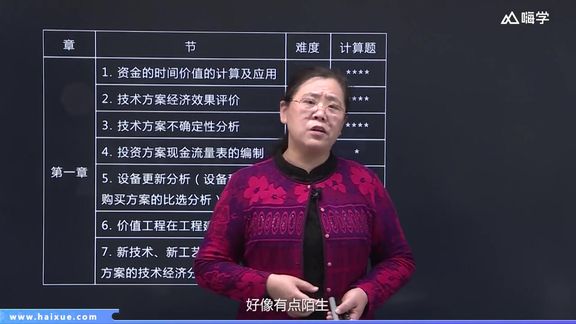 003.1Z101000(1)资金的时间价值的计算及应用1