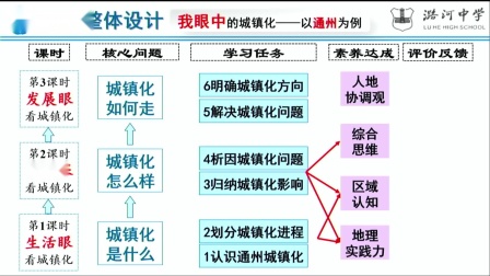 09高中地理现场说课与答辩《我眼中的城镇化--以通州为例》【陆畅】(...