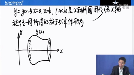 考研 404用积分表达和计算旋转体的体积 新东方考研数学