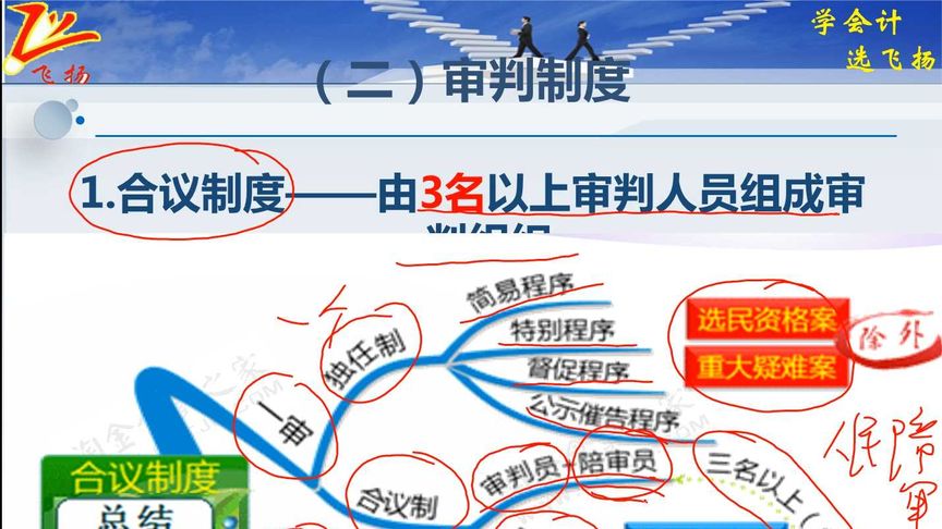 2021初级会计考试经济法基础经济纠纷解决民事诉讼二