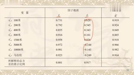 多元统计分析:第94讲,极大似然法及案例分析1续2