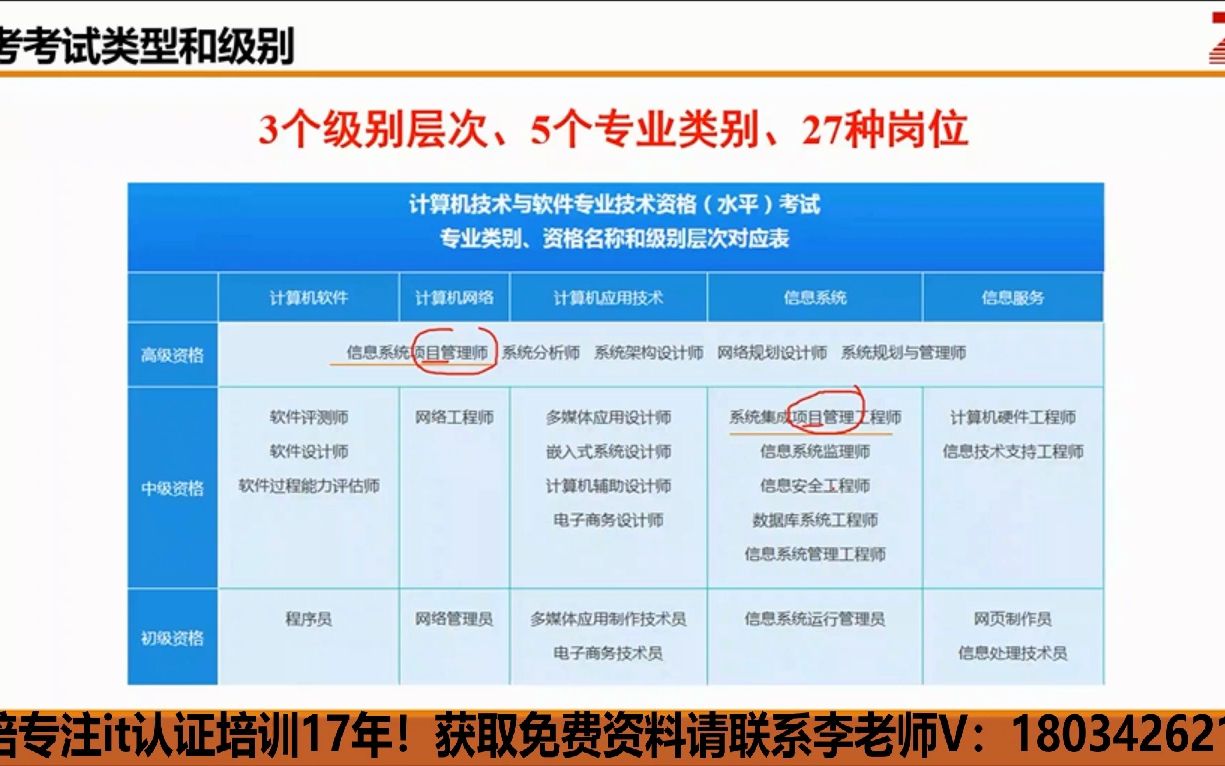 北京信息系统项目管理师-软考培训中心