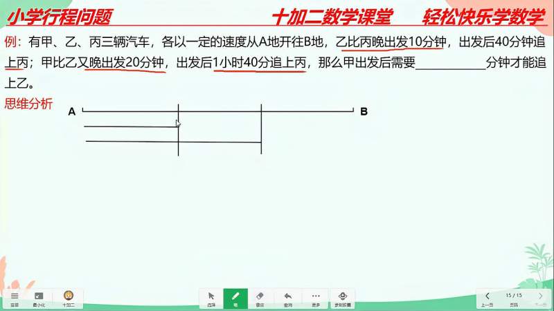 小升初六年级行程问题,比列法解行程是小升初必须要掌握的方法。