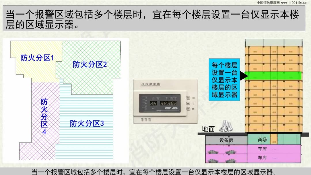 火灾自动报警系统-火灾显示盘
