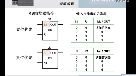 28置位复位指令_clip