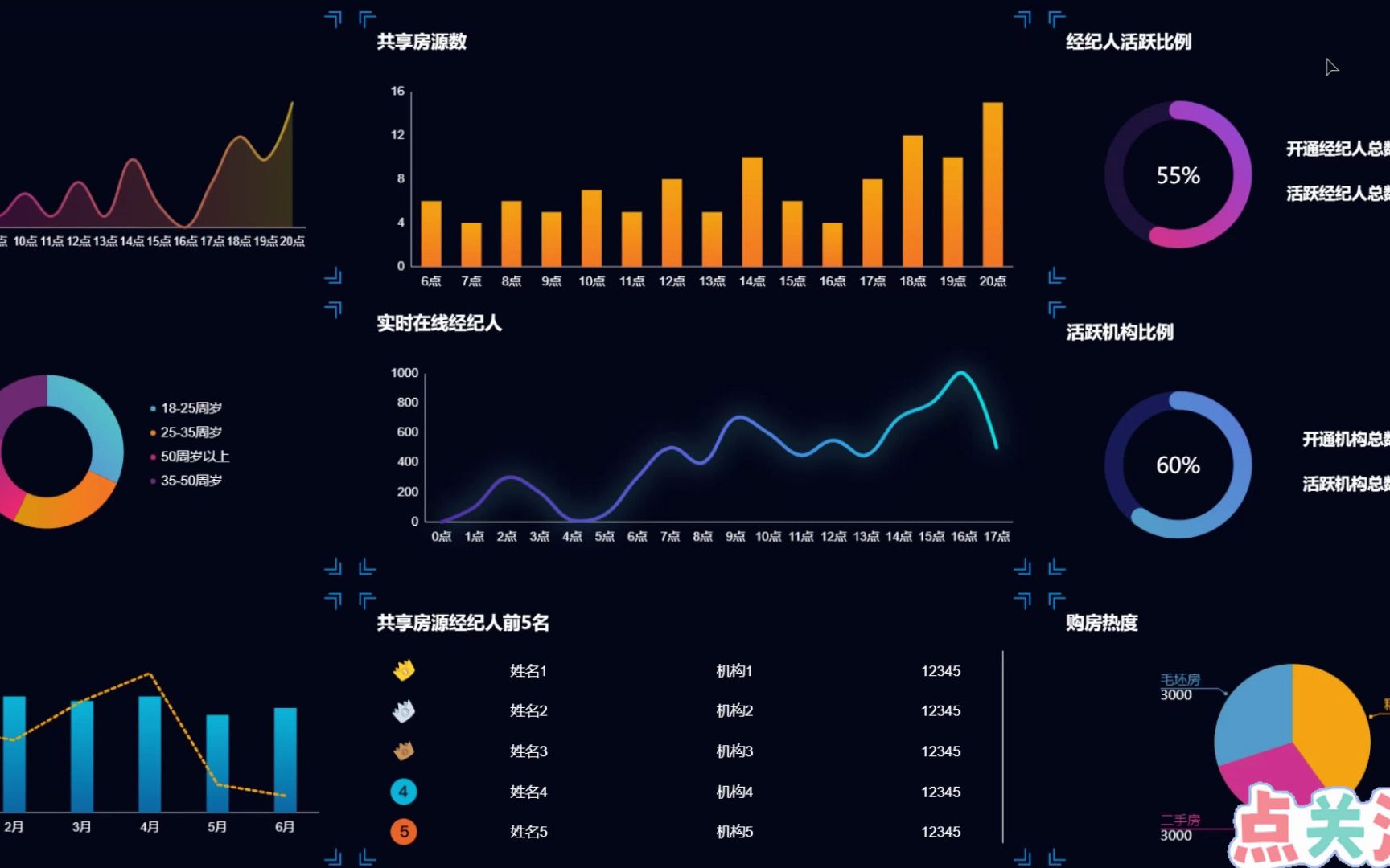 基于大数据的房地产数据可视化系统