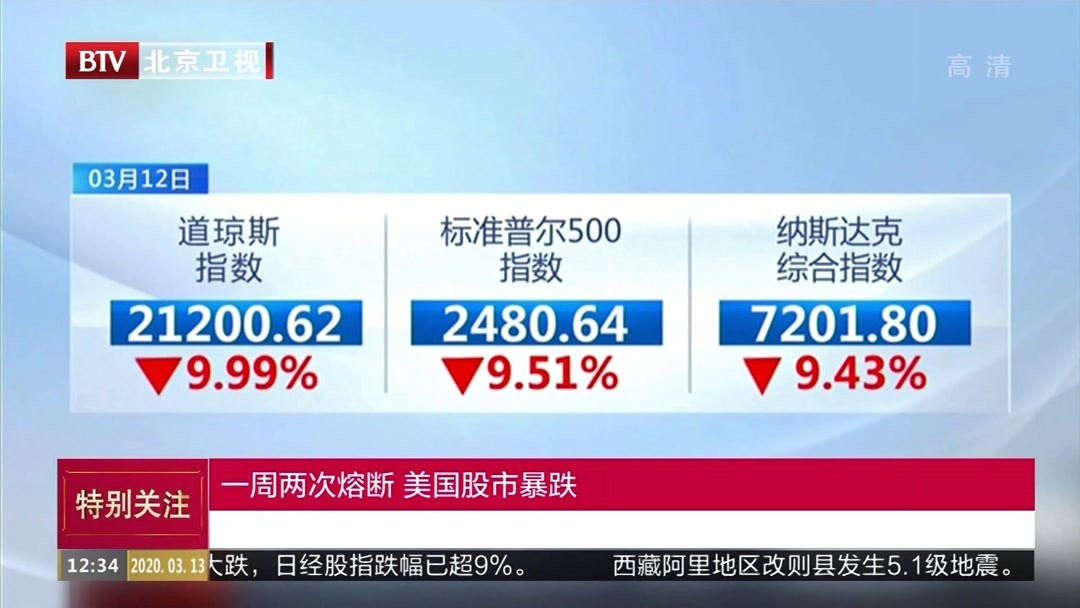   一周两次熔断美国股市暴跌