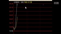 股票:如何从量价关系判断该买进还是该卖出