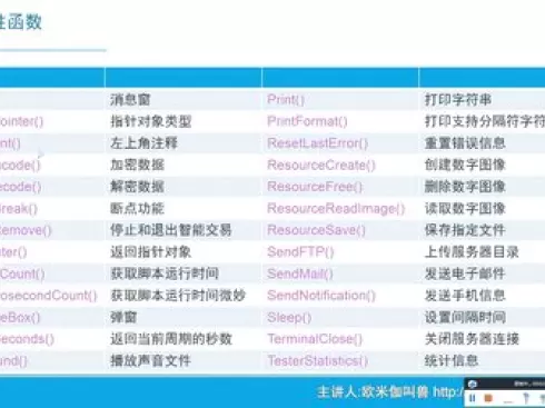 MT4软件编程教程11-打印,警报,邮件,短信,上传FTP等报警功能函数试看