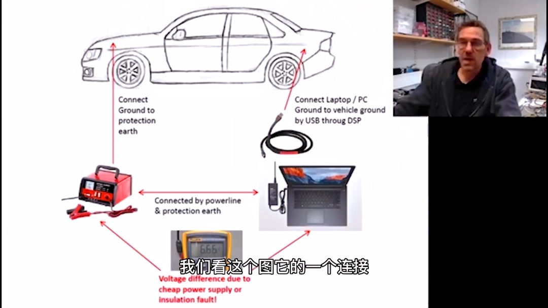 在汽车上,千万不要一边充电一边做调音!